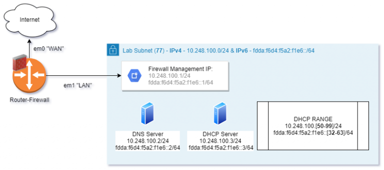 NET-101 : Create a Basic Lab Network - Design - Systems Management Squad